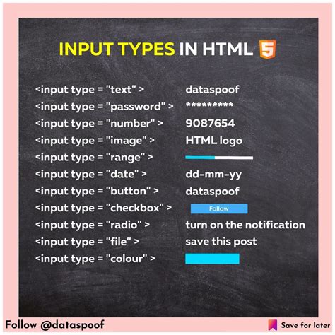 Image result for Types Insert Data in Computer Science