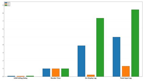 Image result for GPU Scale