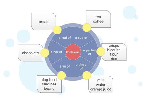 Image result for Containers Basics