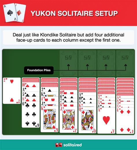 Image result for How to Set Up Solitaire