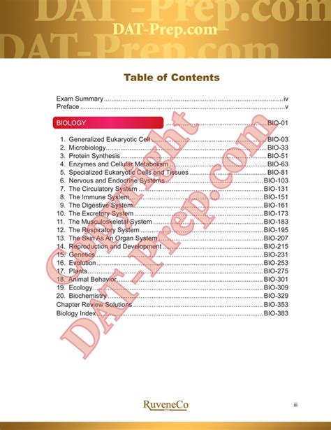 Image result for Dat Prep Course