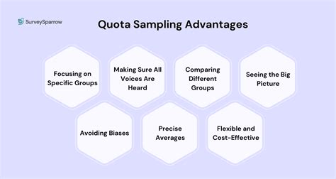 Image result for Quota Sampling