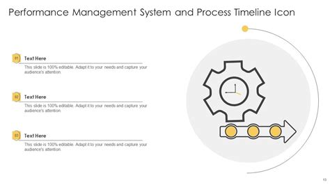 Image result for Performance Management Timeline Template