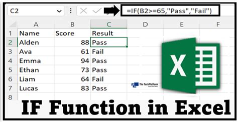 Image result for How to Create an If Function On Excel