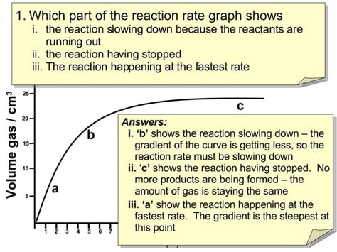 Image result for Reaction Progress Graph