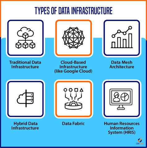 Image result for Types of Infrastructure