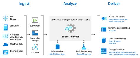 Image result for Azure Graph API