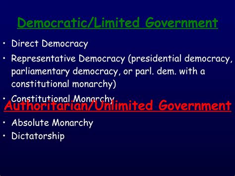 Image result for Types of Government Explained