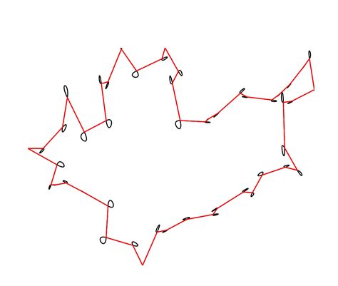 Image result for Cardinal Interpolation