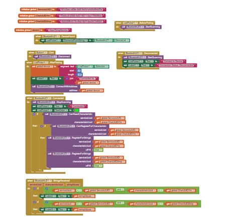 Image result for Arduino Machine Learning