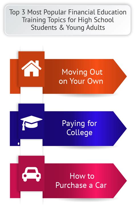 Image result for Money Management Programme