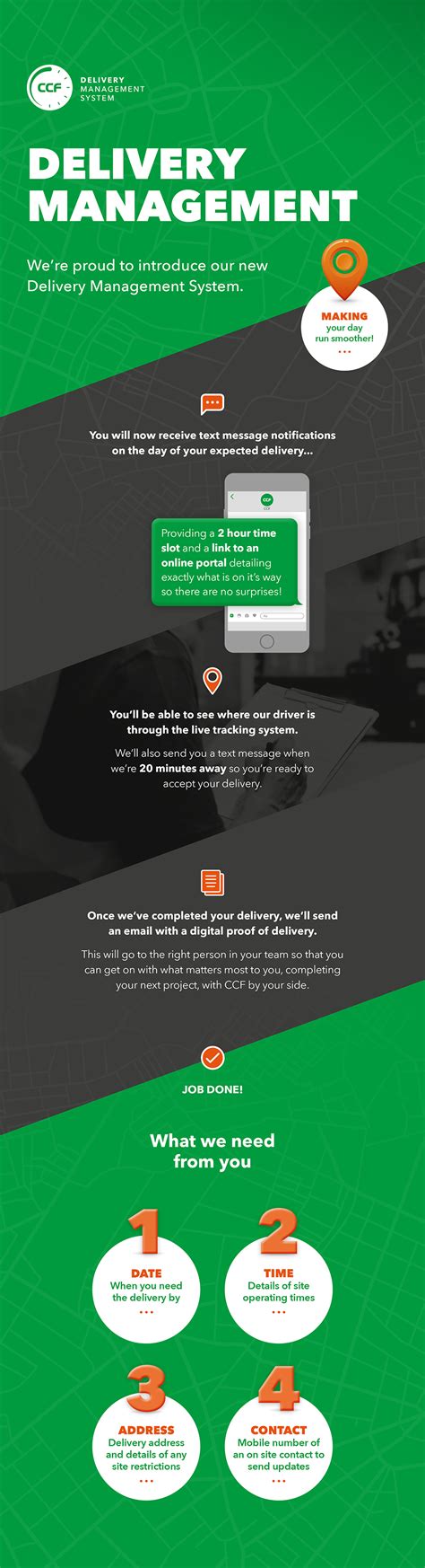 Image result for Delivery Management Rob