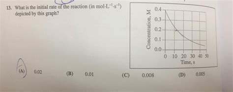 Image result for Initial Rate of Reaction Graph