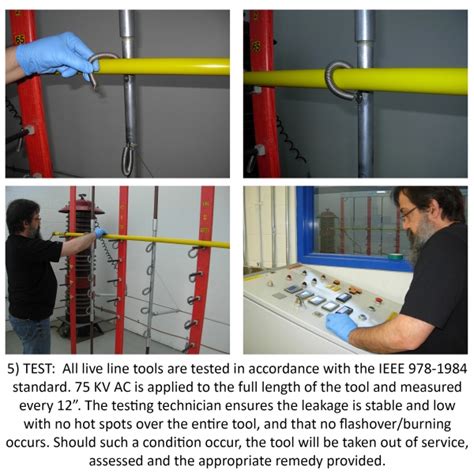 Image result for Live-line Working Tools