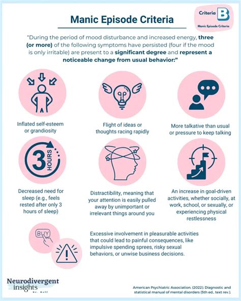 Image result for Bipolar 1 DSM Code