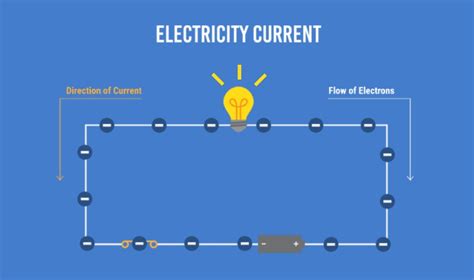 Image result for Motion Path Animation
