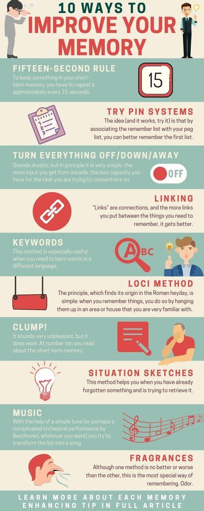 Image result for How Can One Improve Memory On This Computer