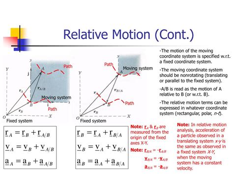 Image result for Relative Motion Detail