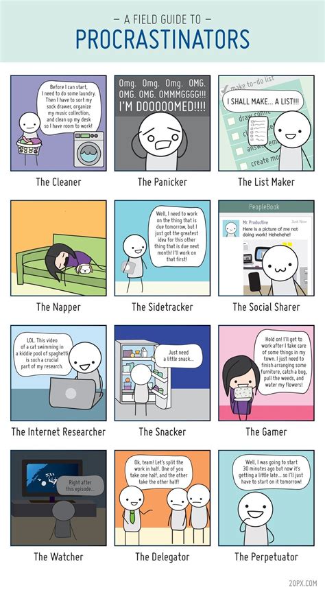 Image result for Procrastination Types