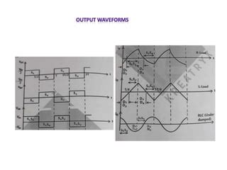 Image result for Modular Multi-Level Inverters