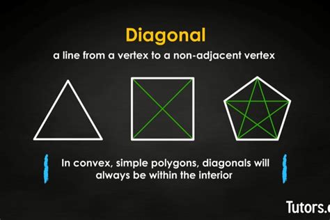 Image result for Diagonal Means