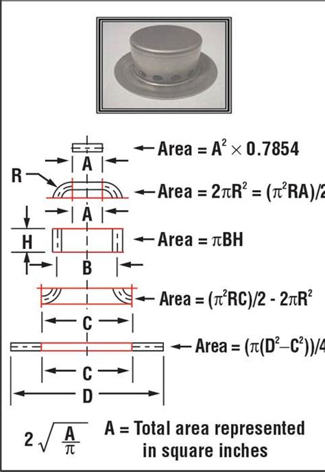 Image result for Drawing Blank Calculation Formula