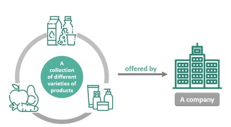 Image result for Product Mix Example