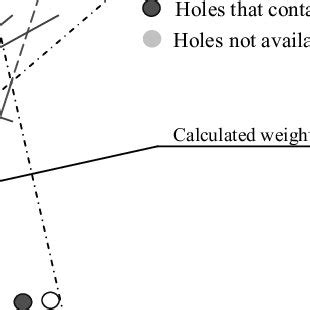 Image result for Weight Distribution Explained