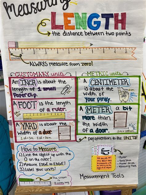 Image result for Math Measurement Anchor Chart