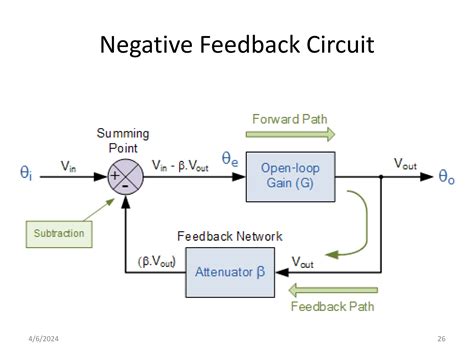 Image result for Biasing in Electronics