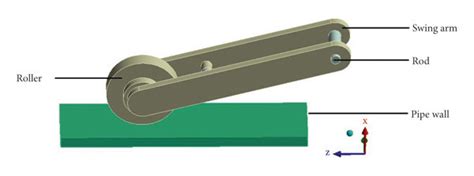 Image result for Odometer Physics