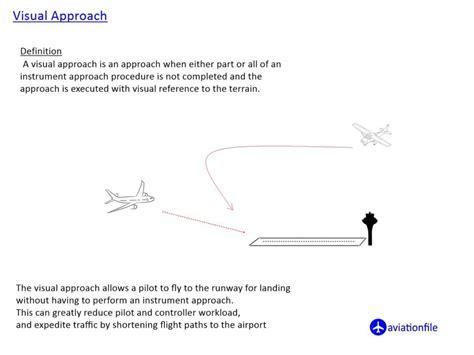 Image result for Visual Approach