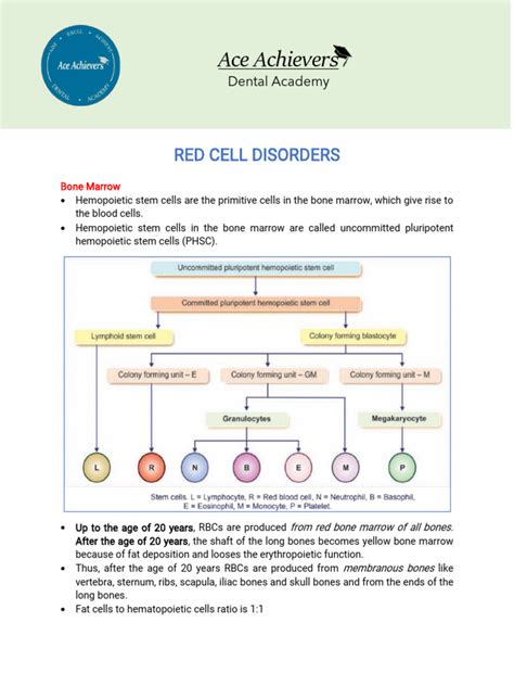 Image result for Disorders of Red Cells Made Simple