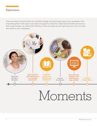 Image result for ADP Net Benefits