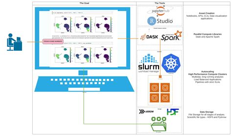 Image result for Helm Charts Explained