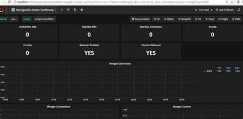 Image result for Using Percona PMM Mongo