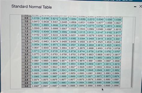 Image result for Standard Normal Table Left Tail