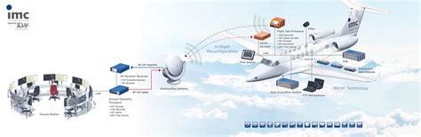 Image result for Flight Test Jet