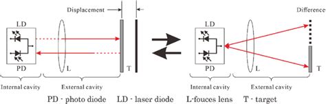 Image result for Screen Synchronization Photodiode Device