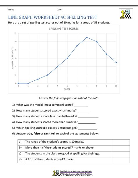 Image result for K5 Learning Line Graphs