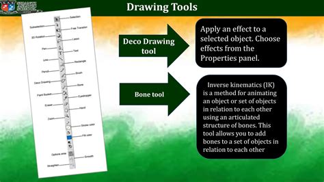 Image result for How to Fix Pen Display Flash CS6