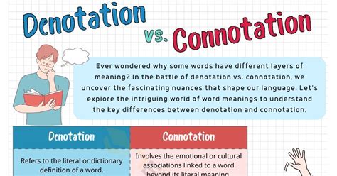 Image result for Connotation and Denotation