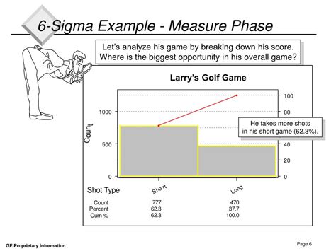 Image result for Sigma Program