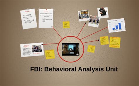 Image result for Behavioral Analysis Unit