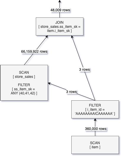 Image result for Data Pruning with SQL