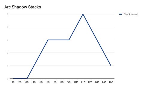 Image result for Girls Frontline Chart