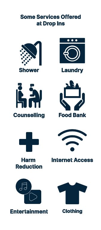 Image result for How to Drop In