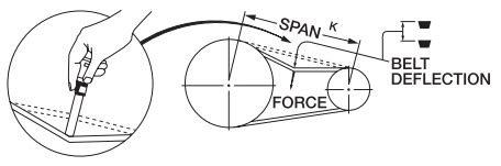 Image result for Belt Deflection Force Formula