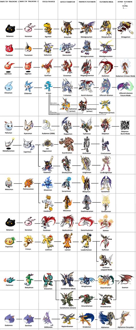 Image result for Digimon Transformation