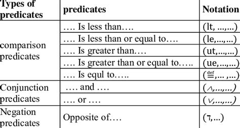 Image result for Comparison Operators Sign